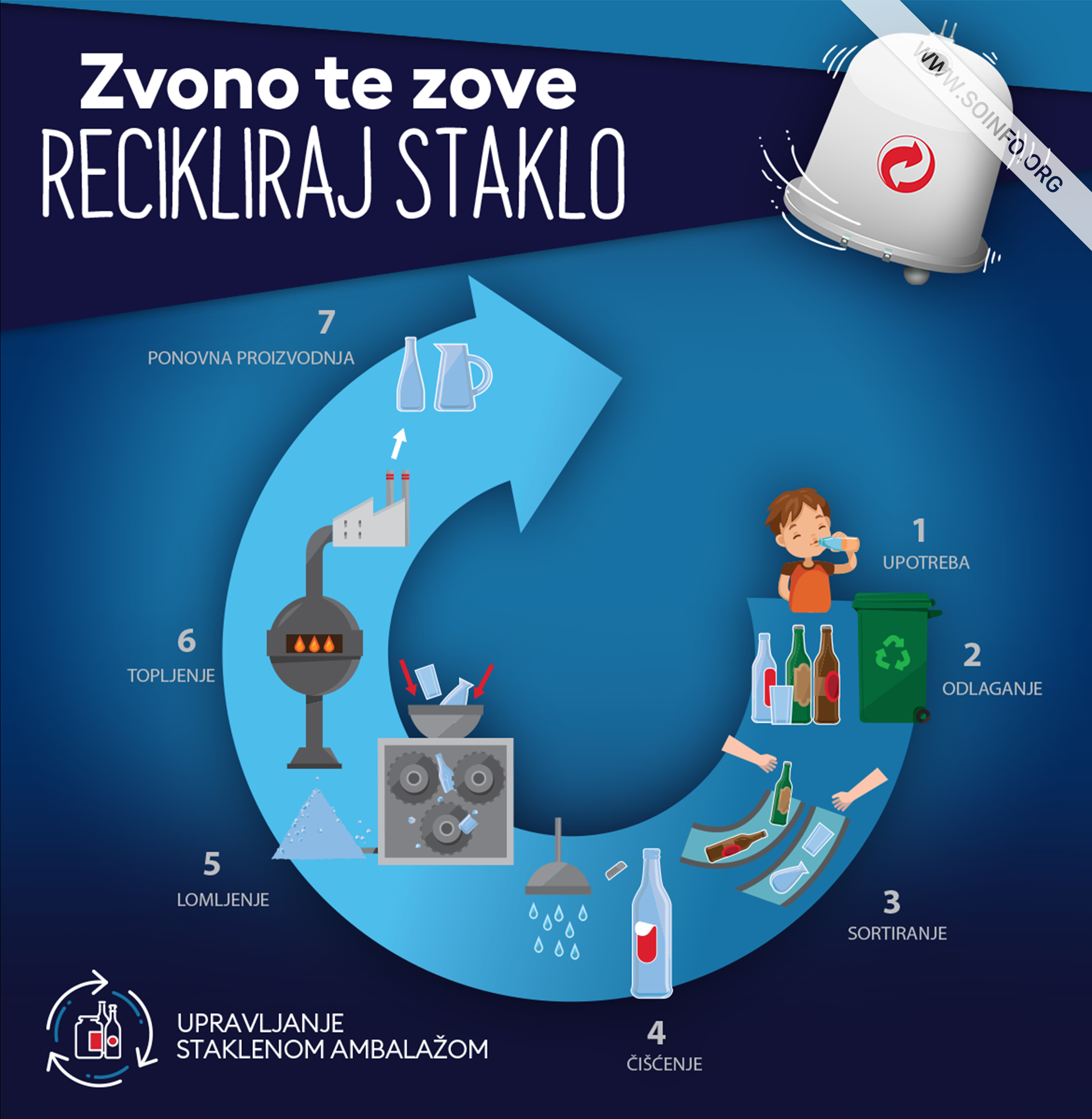 SOinfo.org - Sombor 24/7