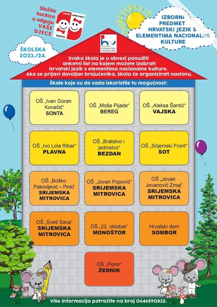 Nacionalni savet pozvao na upis na predmet Hrvatski jezik - Vesti iz ...